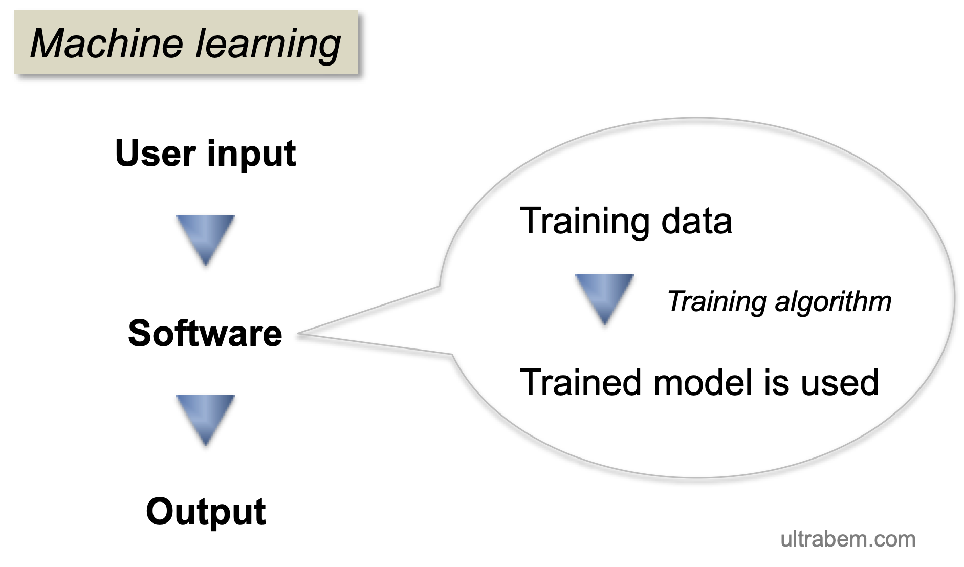 How to develop a machine learning model from scratch - Javier Techno Review